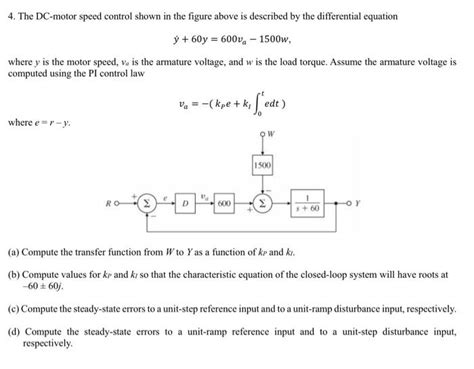 Solved The DC Motor Speed Control Shown In The Figure Chegg