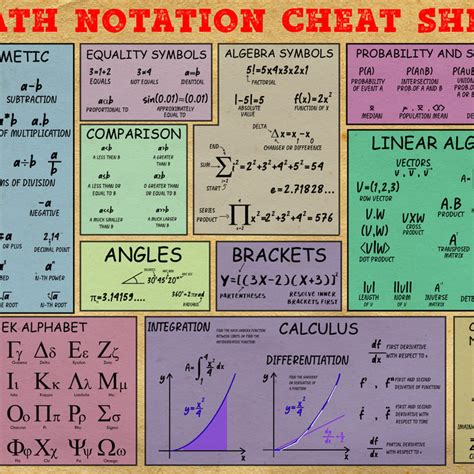 Mathematics Notation Cheat Sheet Wallpaper By Lilyas20 Society6