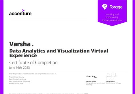 Varsha On Linkedin Accenture Forage Dataanalysis Accenture Forage Datavisualization…
