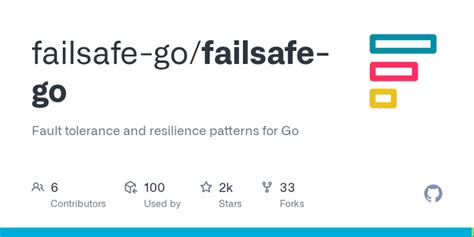 Nikhil Bhavsar On Linkedin Github Failsafe Gofailsafe Go Fault Tolerance And Resilience