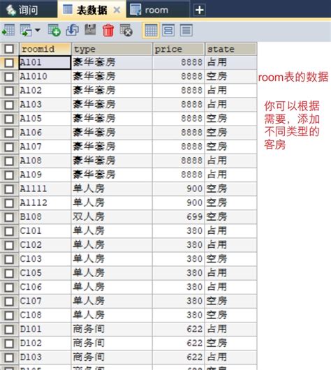 酒店管理系统Java JavaSwing mySql Java JavaSwing mySql 简单的酒店管理系统java小白入门