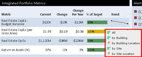 Performance Metrics