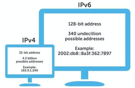 IP地址归属地那些事 CSDN博客