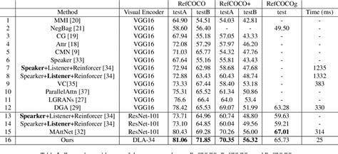Table 3 From A Real Time Cross Modality Correlation Filtering Method