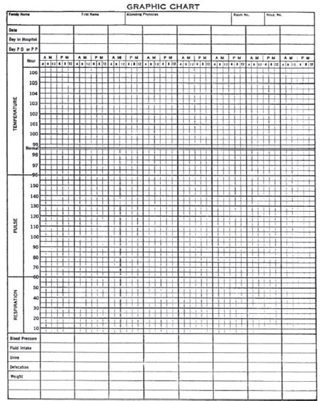 Tpr Chart Fill And Sign Printable Template Online