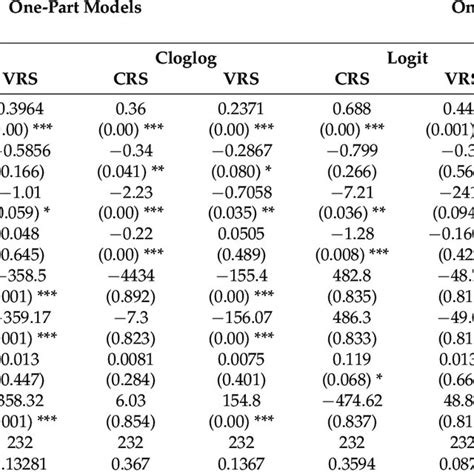 Estimation Results For The Fractional Regression Models One Part Models