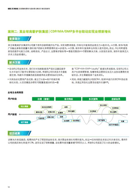 三大挑战与实战方案，深演智能 德勤联合发布《数据智能赋能消费者增长的策略与实践》 数英
