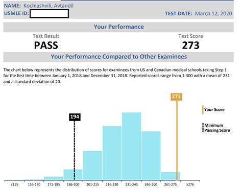 Usmle Step 3 Passing Score 2024 Evonne Thekla