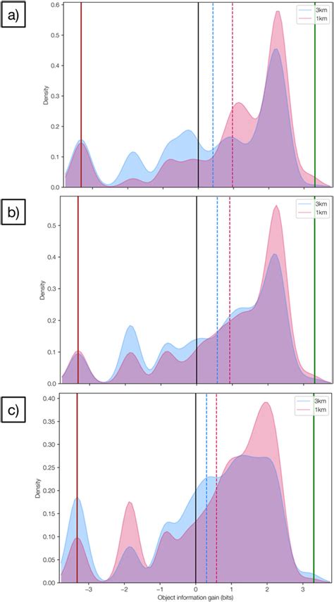 as in fig 13 but for linear objects download scientific diagram