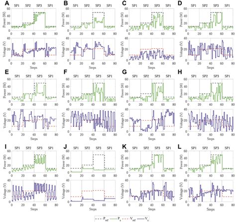 the power and voltage tracking trajectories of the 12 different