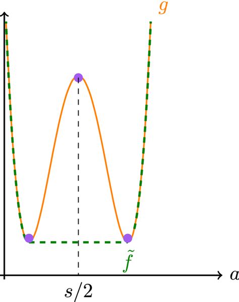 Functions G And F~ Documentclass[12pt]{minimal} Usepackage{amsmath