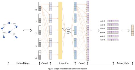 论文笔记 Hyvuldect A Hybrid Semantic Vulnerability Mining System Based On Graph Neural Network