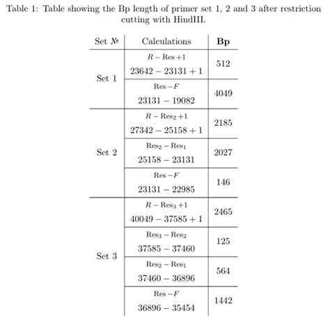 Spacing A Vertical Line In A Table Is Elongated When Using Multirow