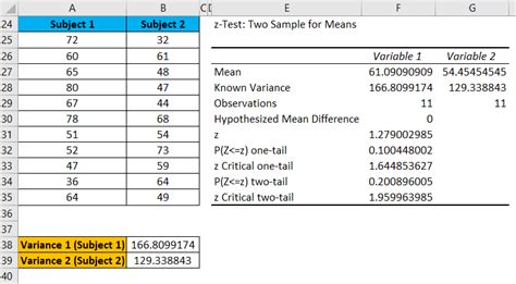 how to find z test statistic in excel weiser thatrepasis