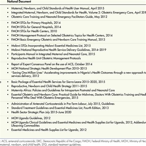 Examples Of Select Documents Reviewed By Country Download Table