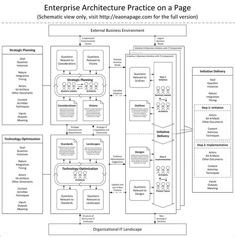 The Togaf Standard 10th Edition Whats New By Svyatoslav Kotusev Medium