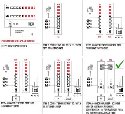 4 X Pots Rj11 Telephone And Gigabit Ethernet Over Fiber Converter