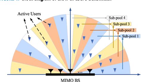 figure 2 from location based unsourced random access semantic scholar