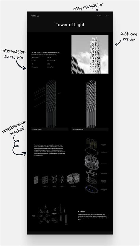 Types Of Architects And Their Portfolios Archifolio Blog