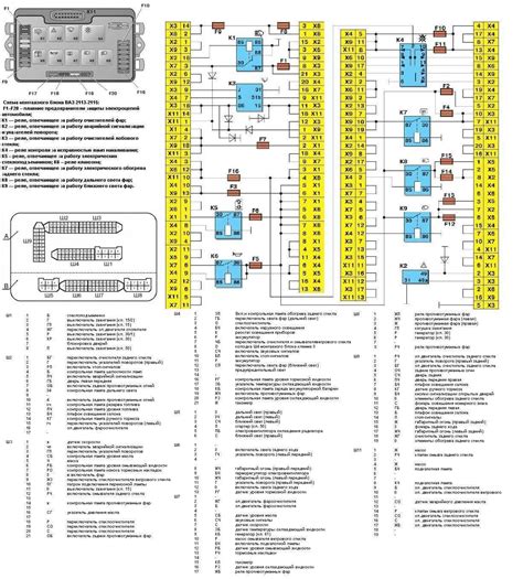 Предохранители и реле ваз 2114: схема блоков с описанием