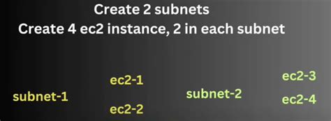 Yunus Khan On Linkedin Terraform Aws Cloudcomputing