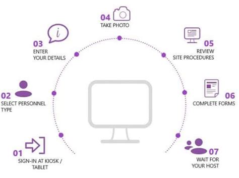 Rapid Access Sheq It