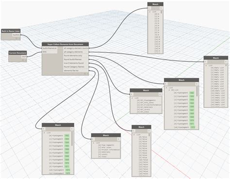 current document dynamo nodes