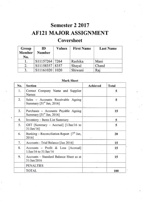 Af121 Assignment Semester 2 Af121 Major Assignment Coversheet Group