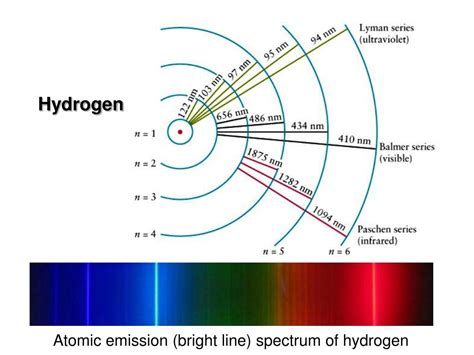 Atomic Emission Spectrum Of Hydrogen Kerywatches