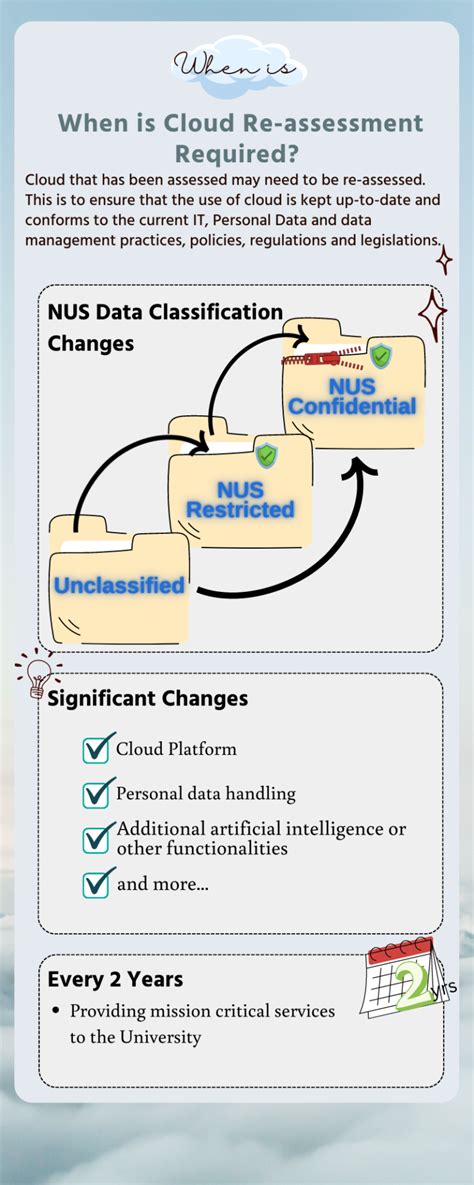 Cloud Assessment Nus Cloud Assessment Main Cloud Assessment