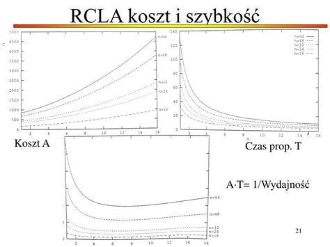 Ppt Hardware Implementation Of Algorithms Adders Powerpoint