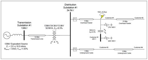 Feeder Lightning Transients Power Quality Blog