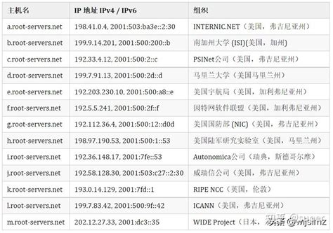 为什么 dns 根服务器只有 13 台？送我们一台很难吗？ 知乎