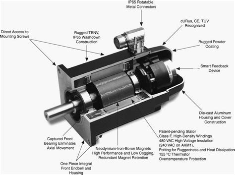 Hello 안녕하세요 Motor Servo dan Stepper Beserta Cara Kerjanya