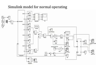 Induction Motor Modelling And Applications PPTX Physics Science
