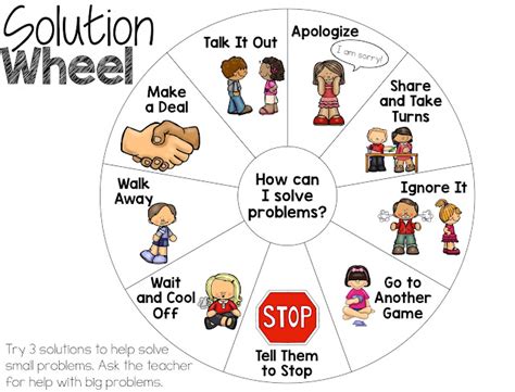 Epa Iaq Problem Solving Wheel