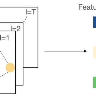 Constructing Heterogeneous Graph Download Scientific Diagram