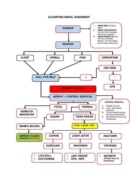 Algoritma Inisial Assesment Pdf Algoritma Inisial Assesment Pdf