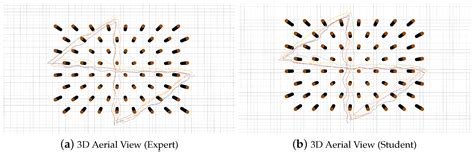 Imitation Learning Of Complex Behaviors For Multiple Drones With Limited Vision