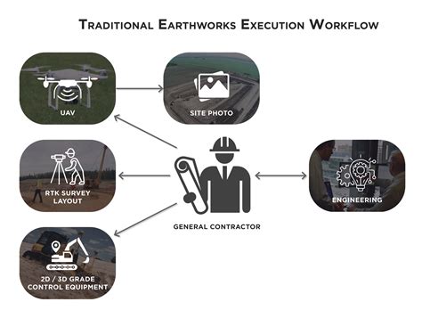 How Digital Construction Execution Is Reshaping The Industry Integrated Sustainability