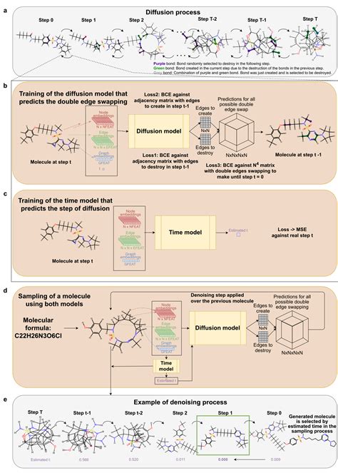 논문 리뷰 A Collaborative Constrained Graph Diffusion Model For The Generation Of Realistic