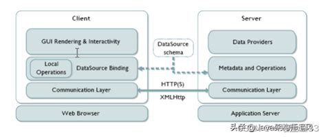 43张图帮你快速理解java30种常用框架(附相应学习笔记)java软件结构图 Csdn博客 43张图帮你快速理解java30种常用框架(附相应学习笔记)java软件结构图 Csdn博客