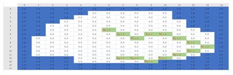 A Complete Coverage Path Planning Algorithm For Lawn Mowing Robots Based On Deep Reinforcement