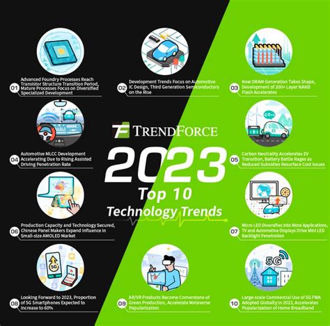 Top 10 Tech Trends In 2023 Electronics Weekly