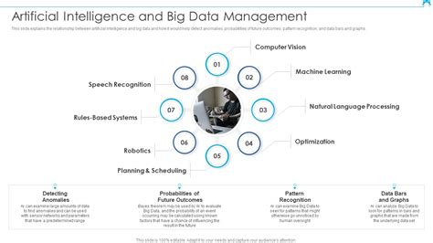 Big Data Architect Artificial Intelligence And Big Data Management