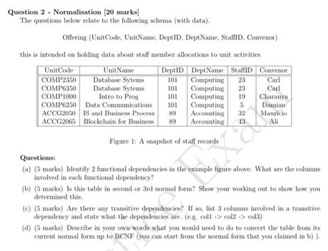 Solved Question Normalisation Marks The Questions Chegg