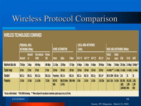 Ppt Biometric Authentication In A Wireless Environment Powerpoint Presentation Id 6646974