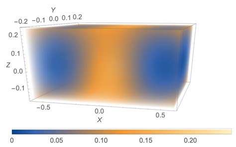 Plotting Densityplot3d Produces Weird Bubbles Mathematica Stack