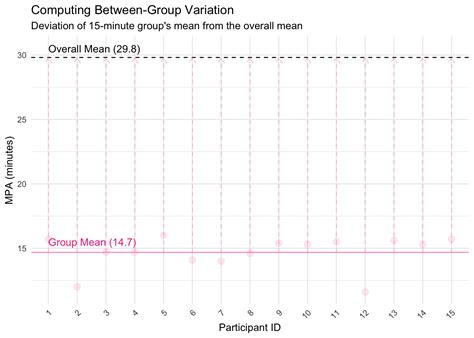 Linear Regression With Categorical Predictors Foundations In Data Science