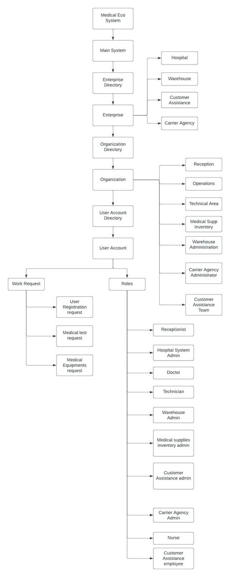 GitHub Deepsiroya Aed Final Project